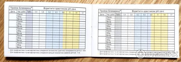 Отзыв о Препарат для лечения мочекаменной болезни Esparma "Блемарен ...
