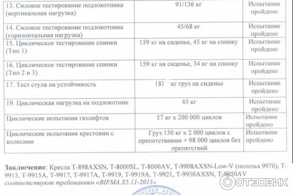 Отзыв о Кресло Бюрократ T-898AXSN | Не только для деловых людей, но для ...