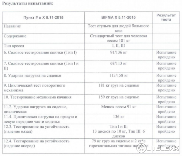 Отзыв о Кресло Бюрократ T-898AXSN | Не только для деловых людей, но для ...