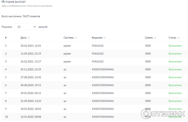Отзыв о Расширение для браузера AddonMoney | Зарабатывает деньги пассивно
